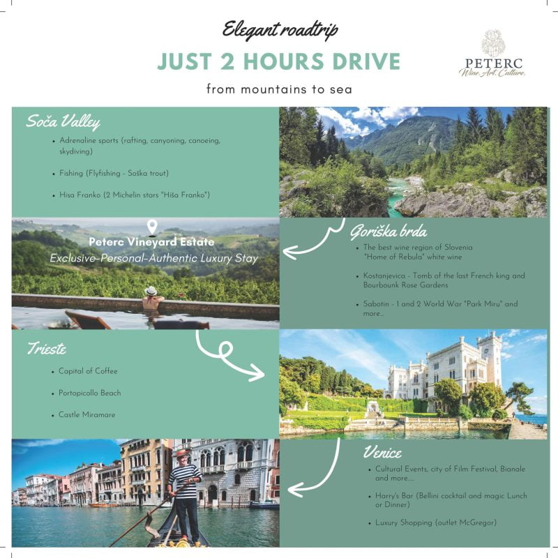 Elegant Peterc Road trip itinerary - Peterc Vineyard Estate